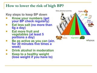 Hypertension High Bloodpressure | PPT
