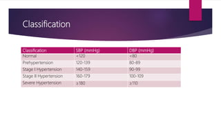 Hypertension (htn) | PPTX