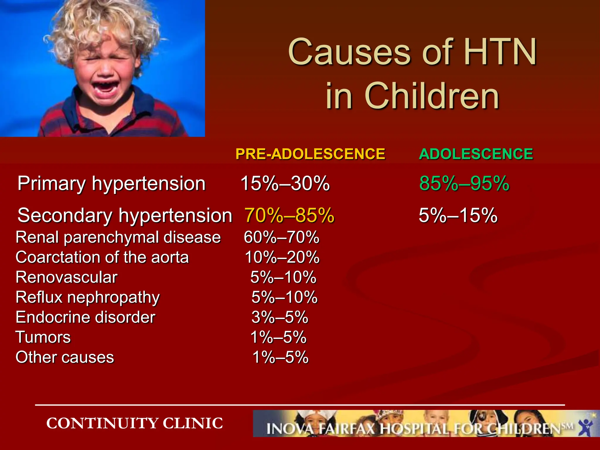 Hypertension in Childhood-Diagnosis & Management | PPT