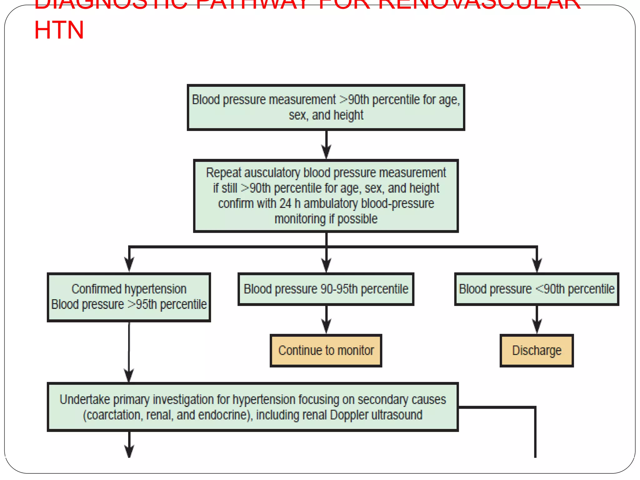 Hypertension in children | PPTX