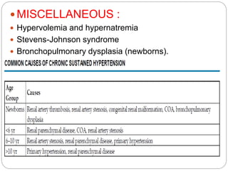 Hypertension in children | PPTX