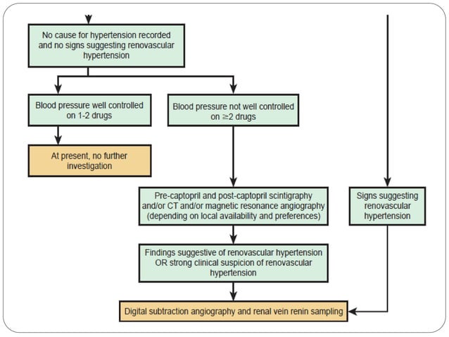 Hypertension in children | PPTX | Heart and Cardiovascular Diseases ...