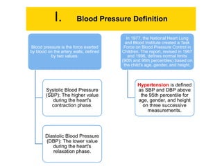 Hypertension in Children-2025.pdf...................... | PDF