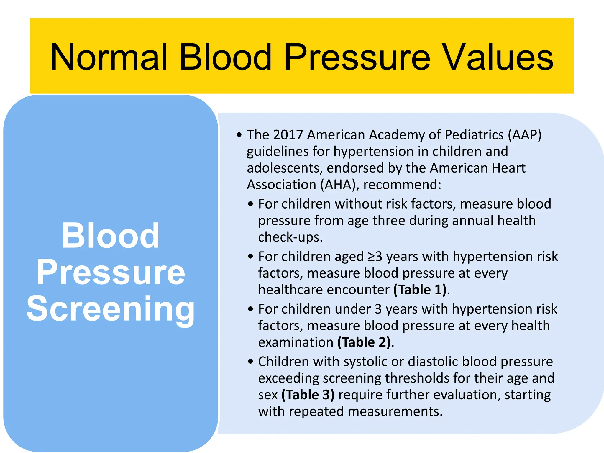 Hypertension in Children-2025-compressed.pdf