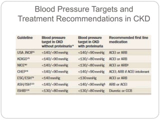 Hypertension in Chronic Kidney Disease | PPTX