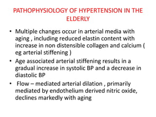 HYPERTENSION IN ELDERY 2023.pptx