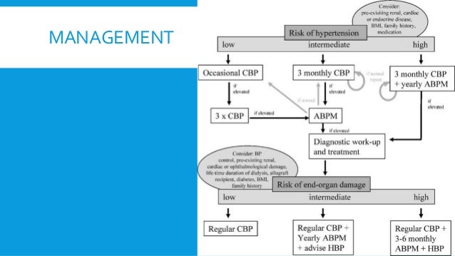 Hypertension in ESRD