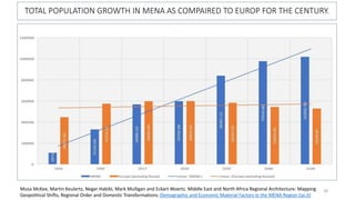Hypertension in Middle East and North Africa region | PPT