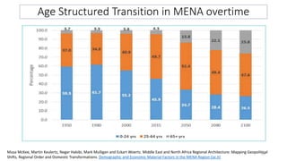Hypertension in Middle East and North Africa region | PPT