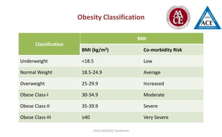 Hypertension in obesity cme | PPTX