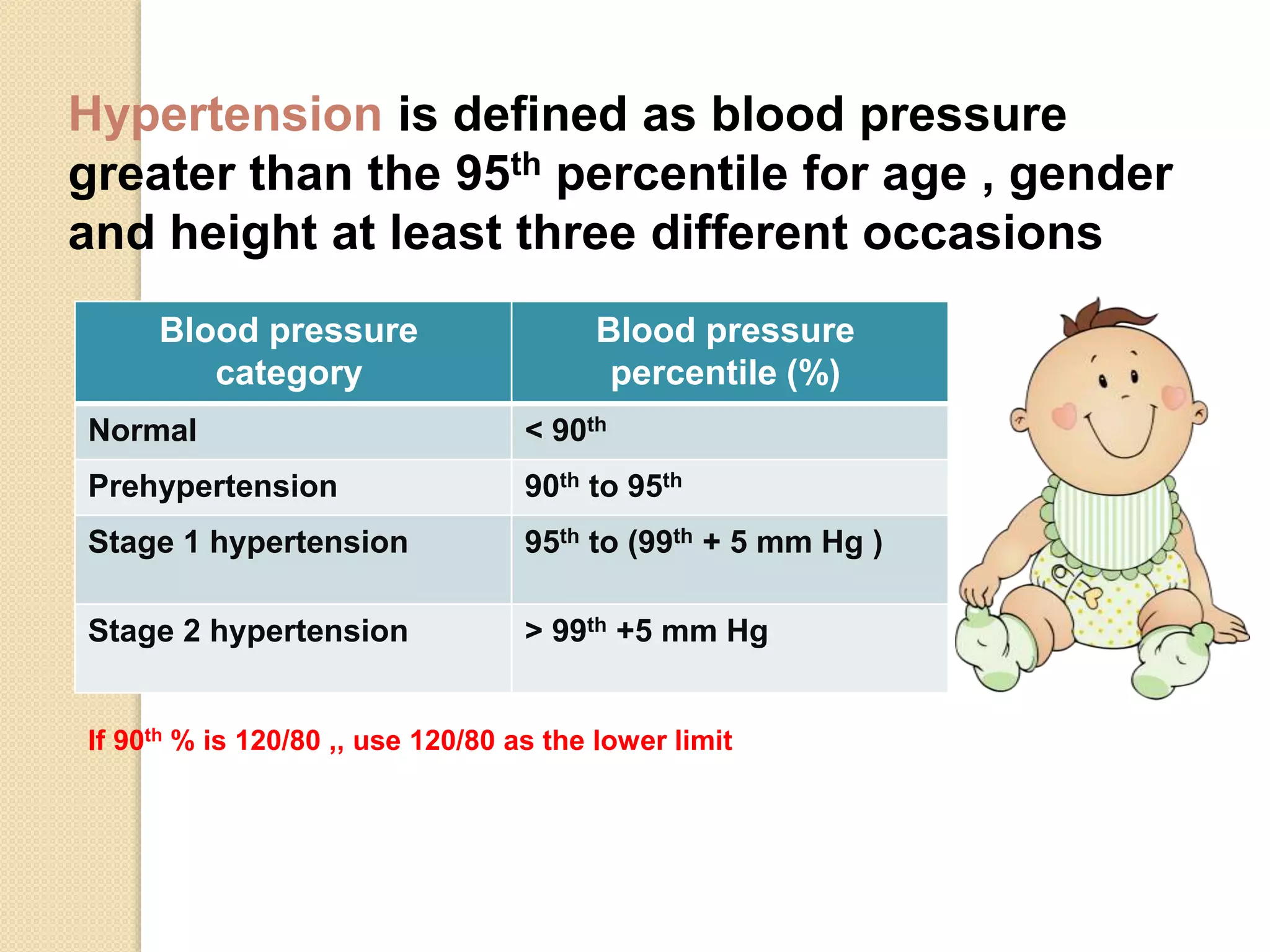 Hypertension in pediatric | PPTX