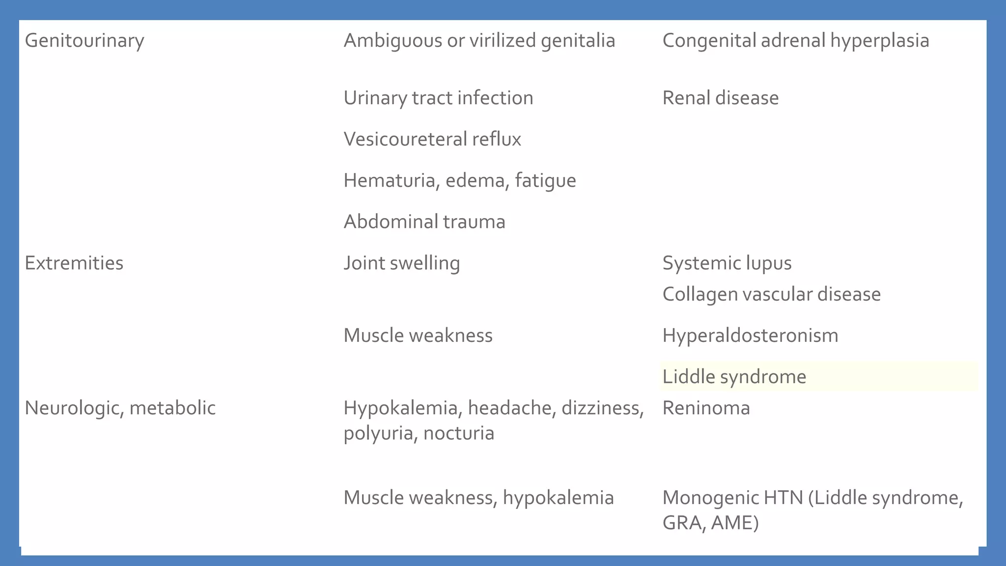 pediatric hypertension workup and evaluation | PPT