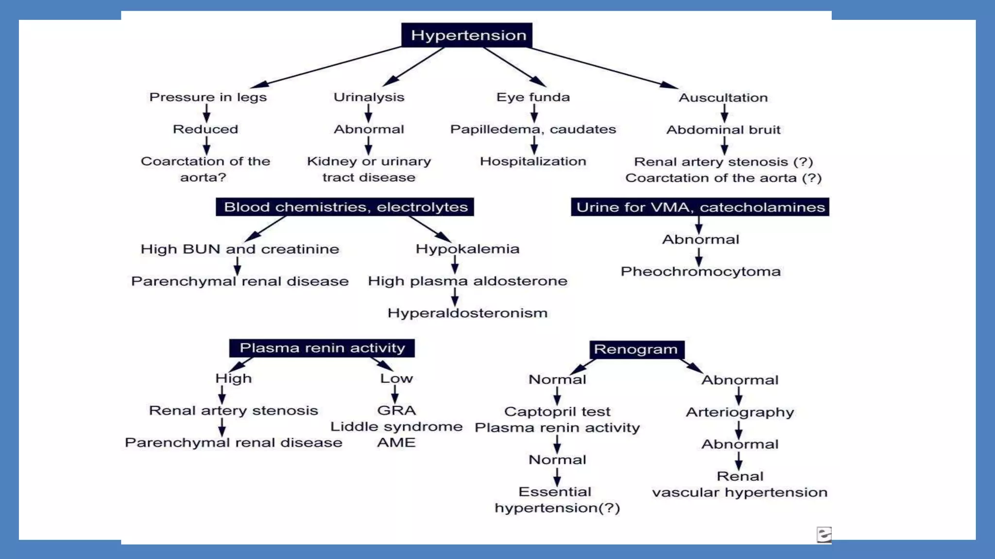 pediatric hypertension workup and evaluation | PPT
