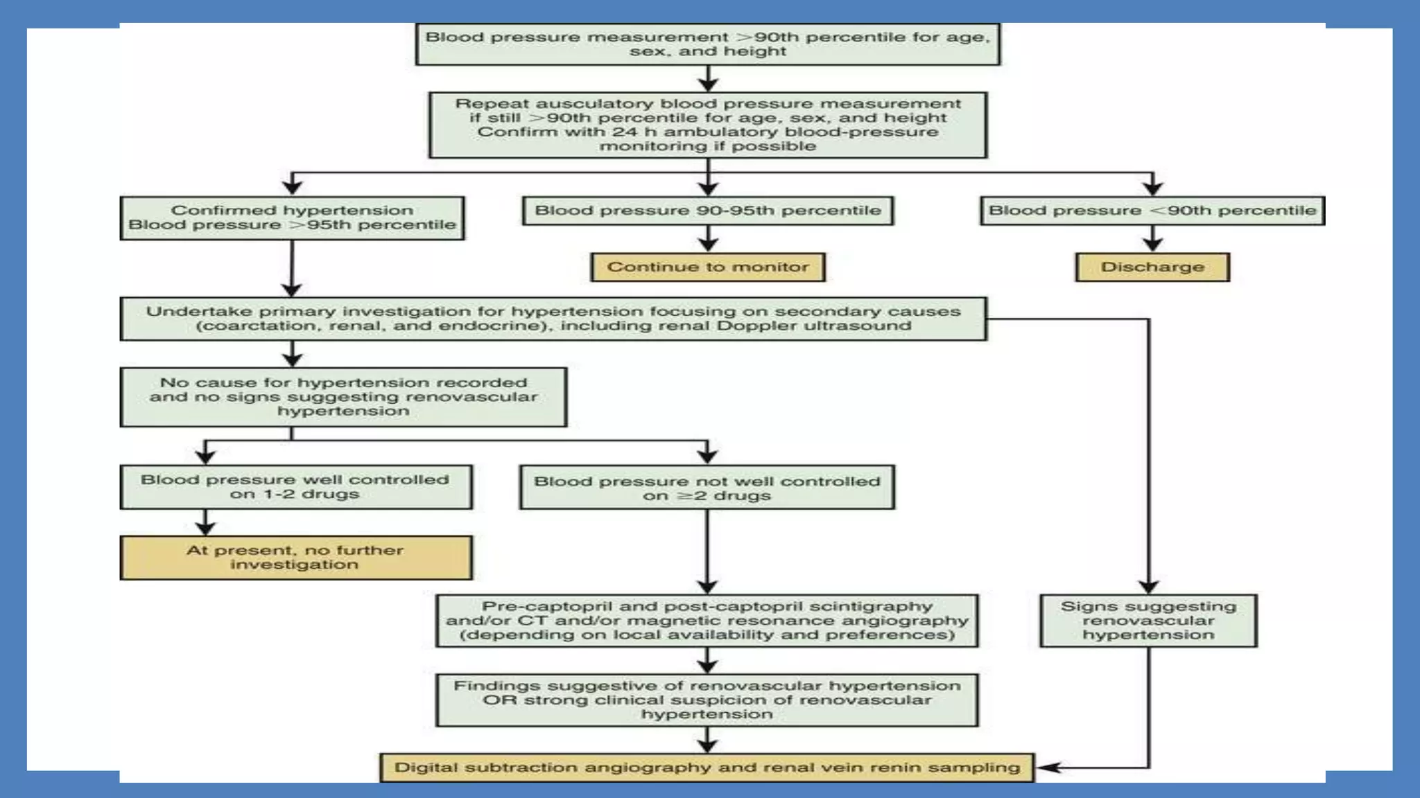 pediatric hypertension workup and evaluation | PPT