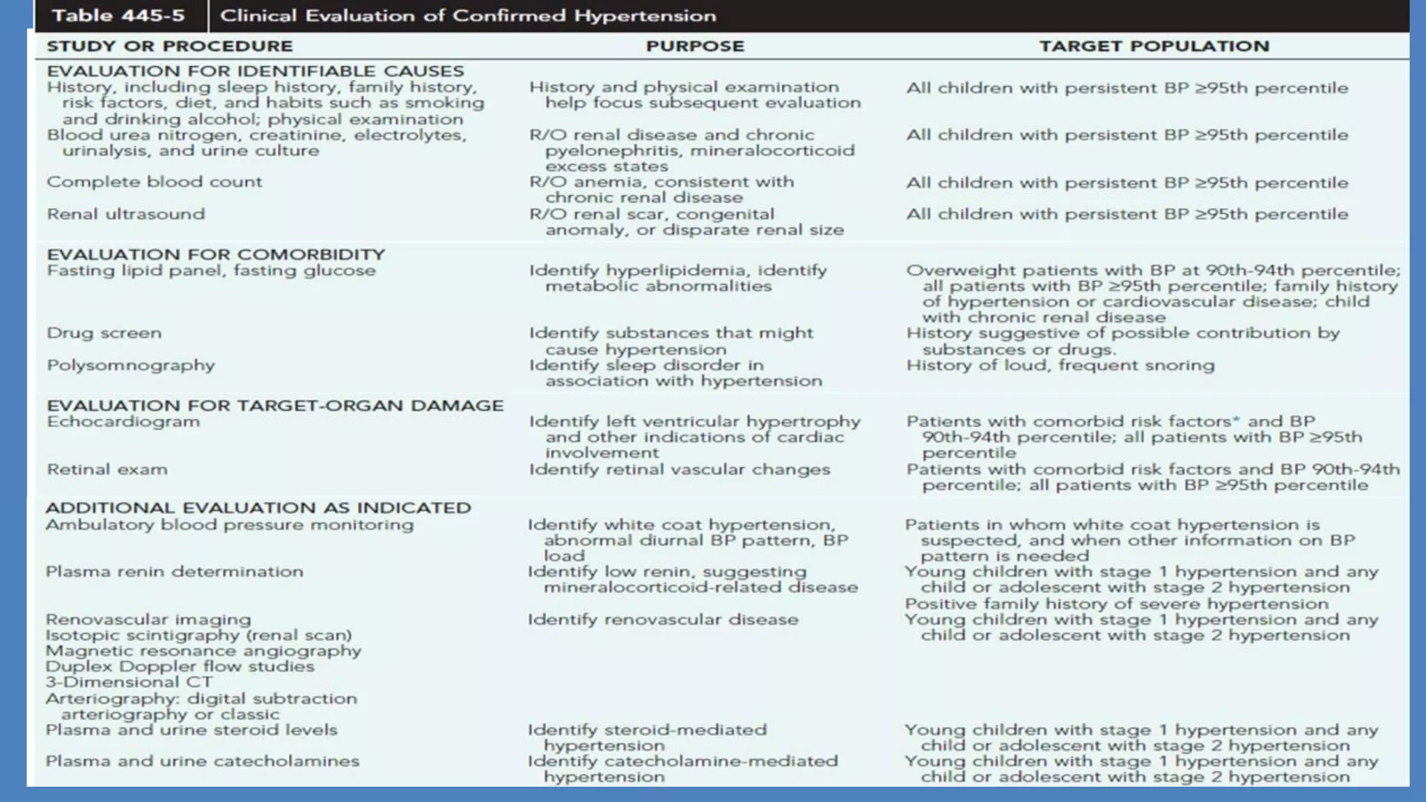 pediatric hypertension workup and evaluation | PPT