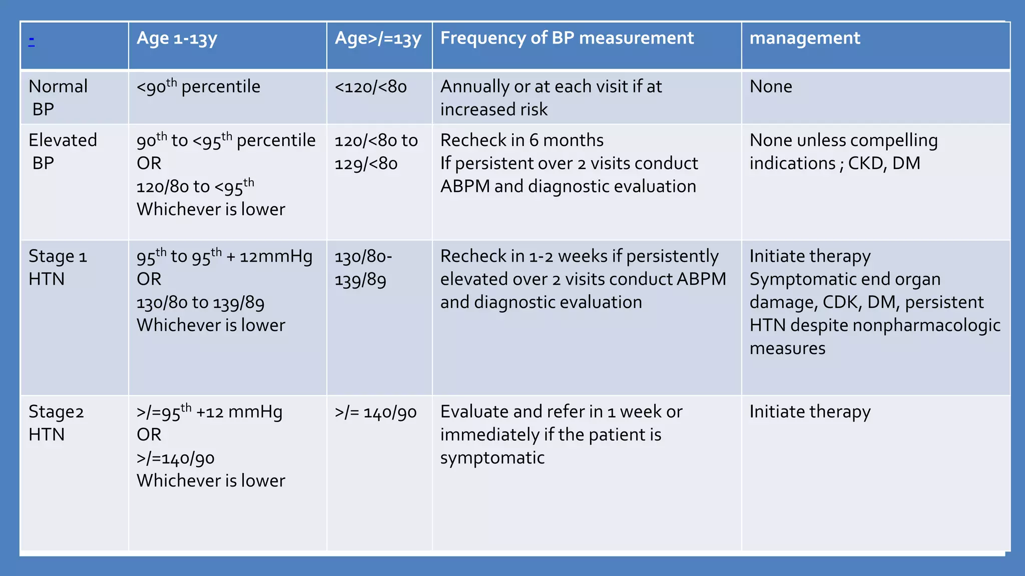 pediatric hypertension workup and evaluation | PPT
