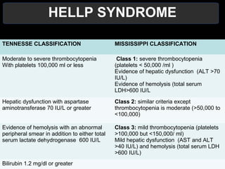 Hypertension in pregnancy | PPT