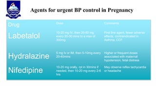 Hypertension in pregnancy (2) | PPTX