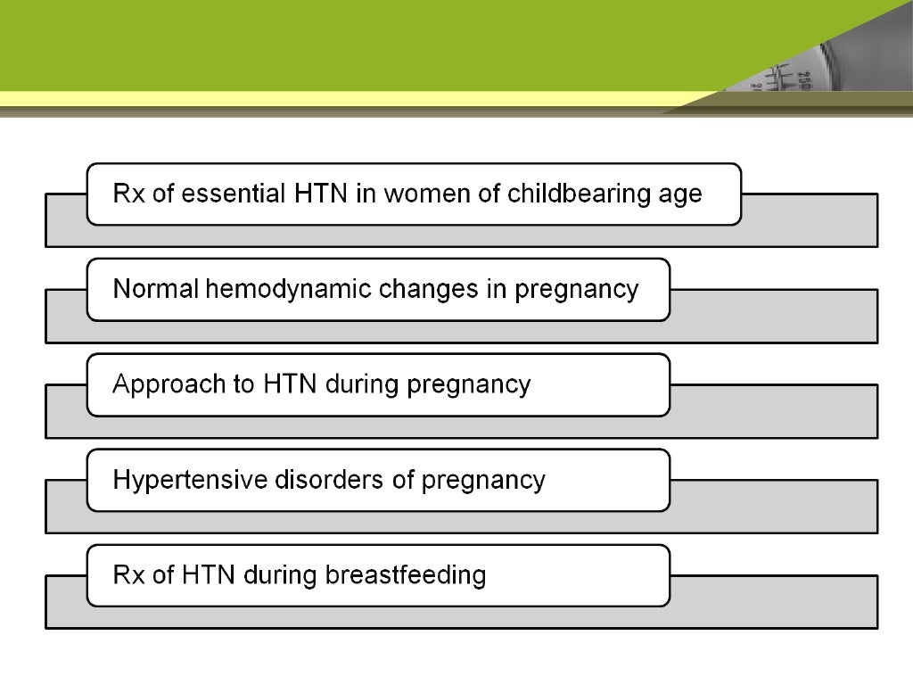 HTN in Pregnancy
