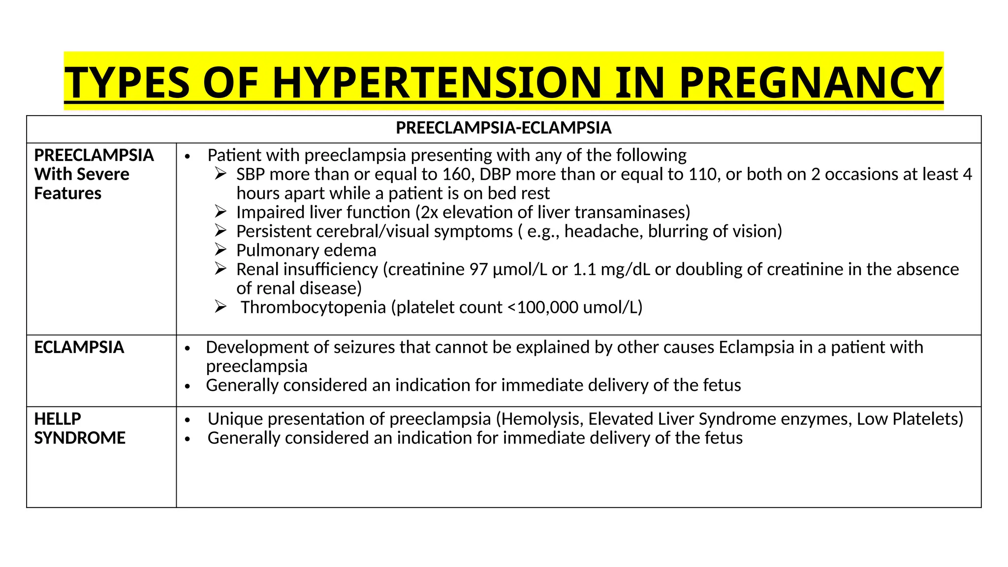 Hypertension in pregnancy_TYPES.....pptx