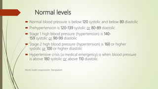 Hypertension in special situation | PPTX
