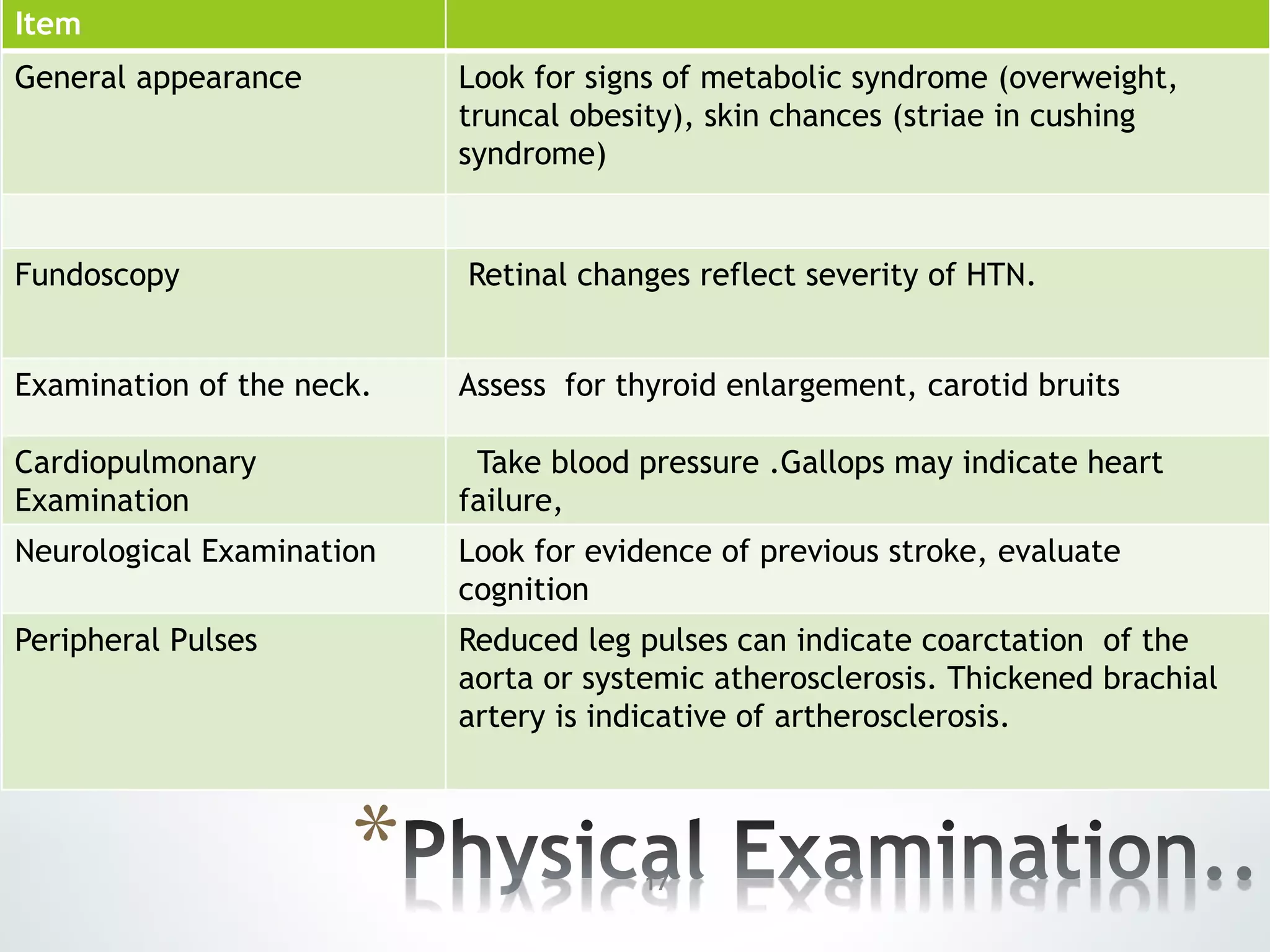 Hypertension Prevention and Control | PPTX