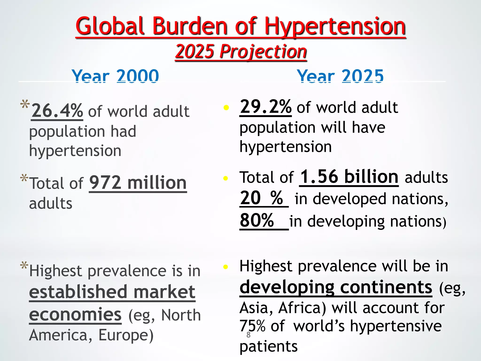 Hypertension Prevention and Control | PPTX