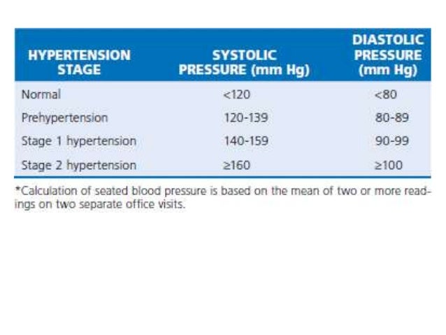 Hypertension jnc 8 guideline(1)