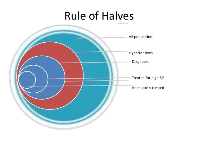 Hypertension jnc 8 guideline(1)