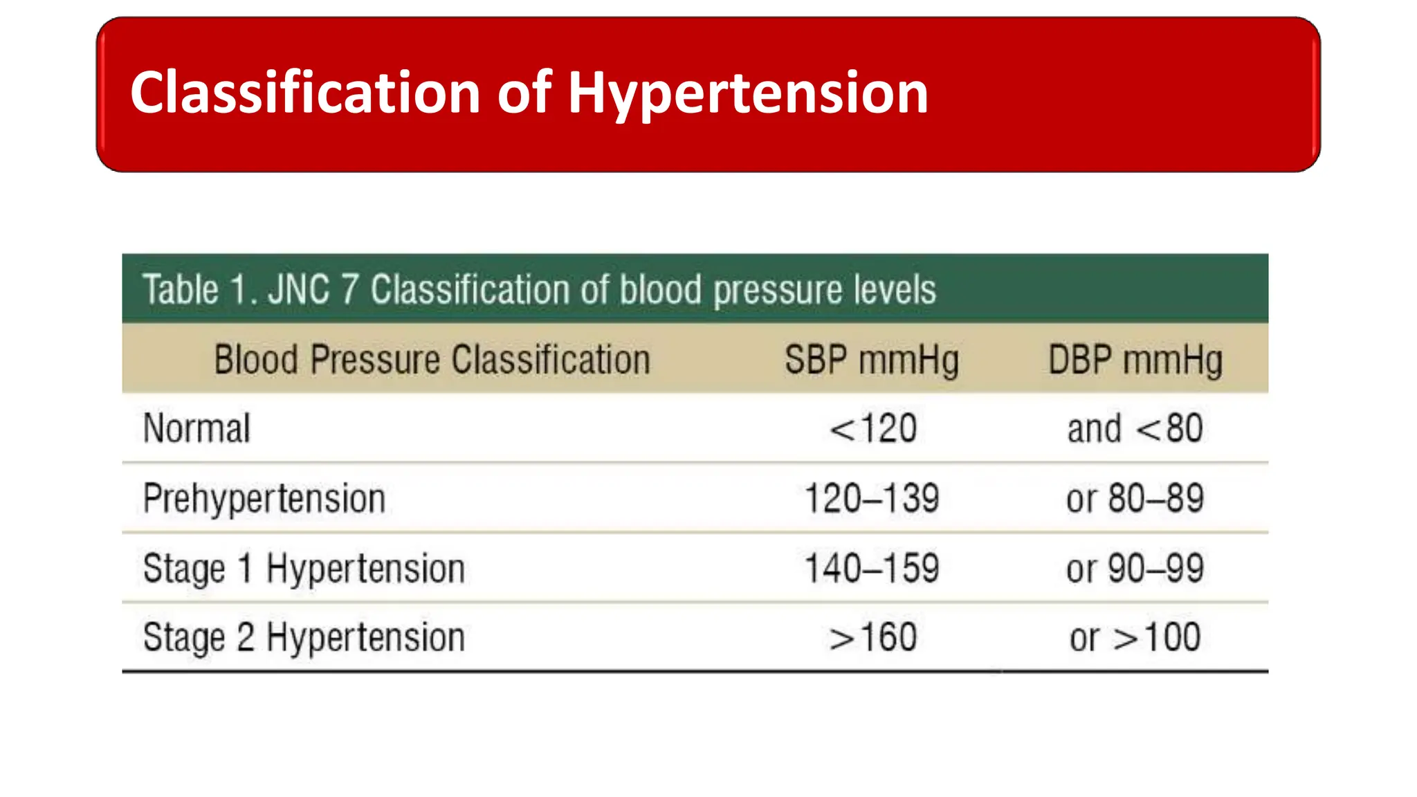 Hypertension Pathology.pptx