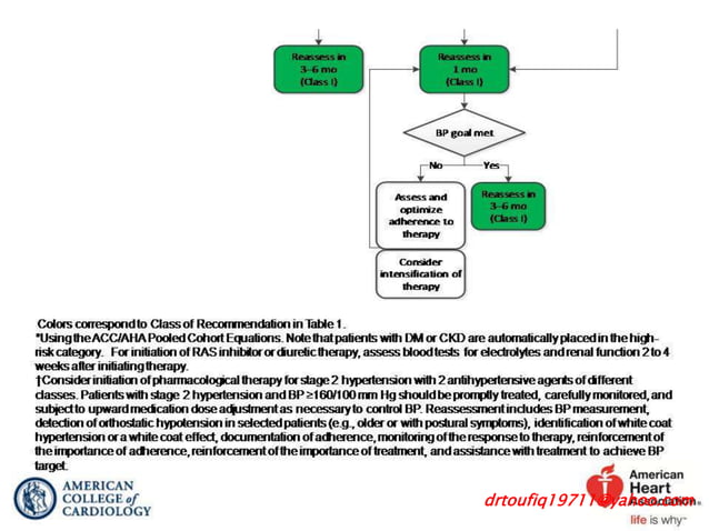 Hypertension - Role of ARBs ( Case based & Evidence based) | PPSX
