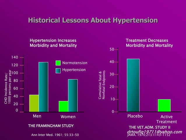 Hypertension - Role of ARBs ( Case based & Evidence based) | PPSX
