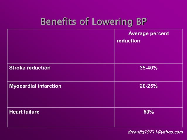 Hypertension - Role of ARBs ( Case based & Evidence based) | PPSX