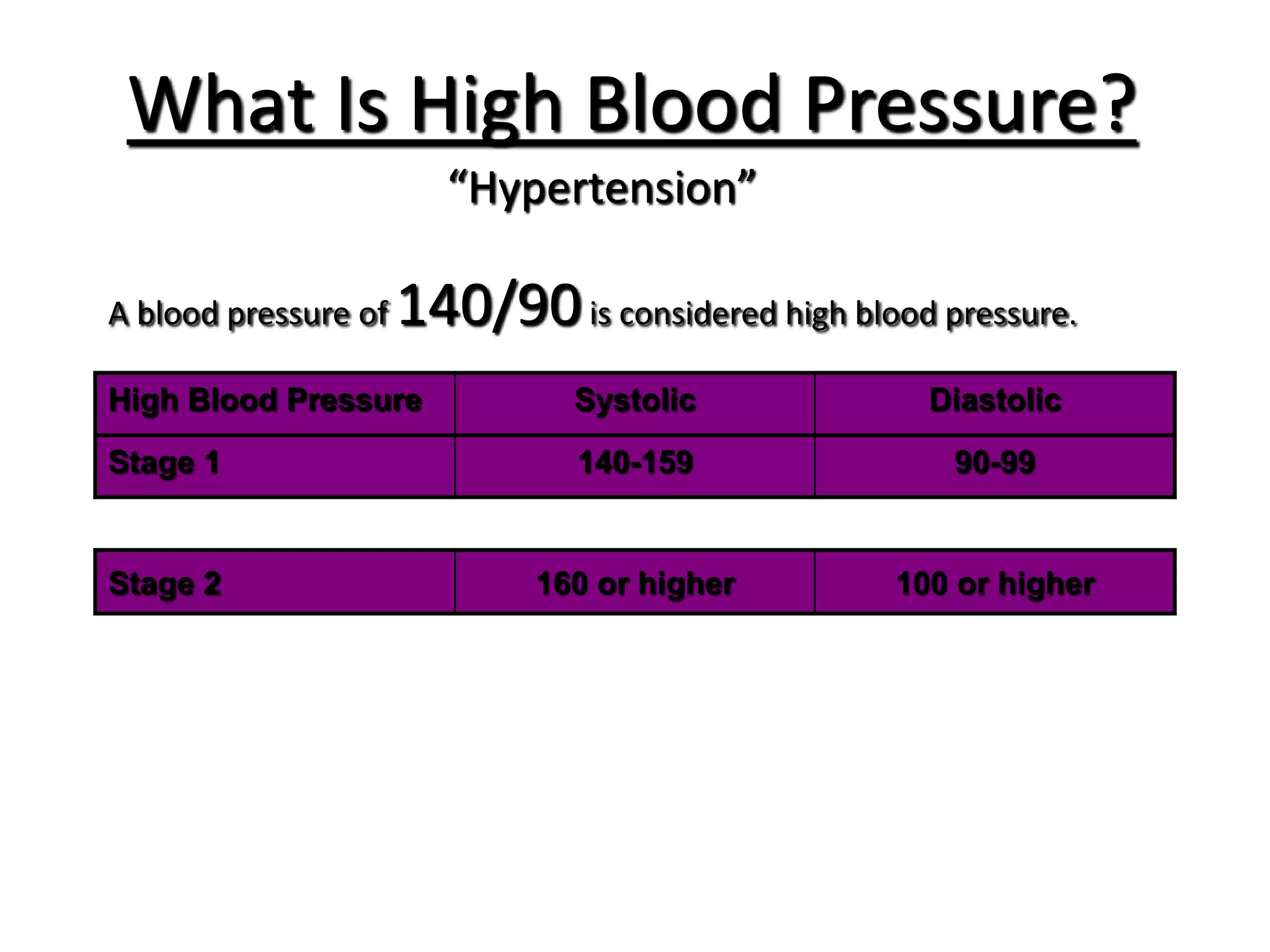 Hypertension lecture | PPTX