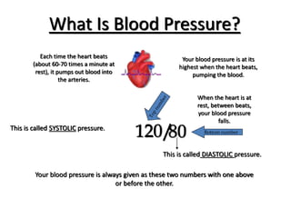Hypertension lecture | PPTX