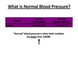 Hypertension lecture | PPTX