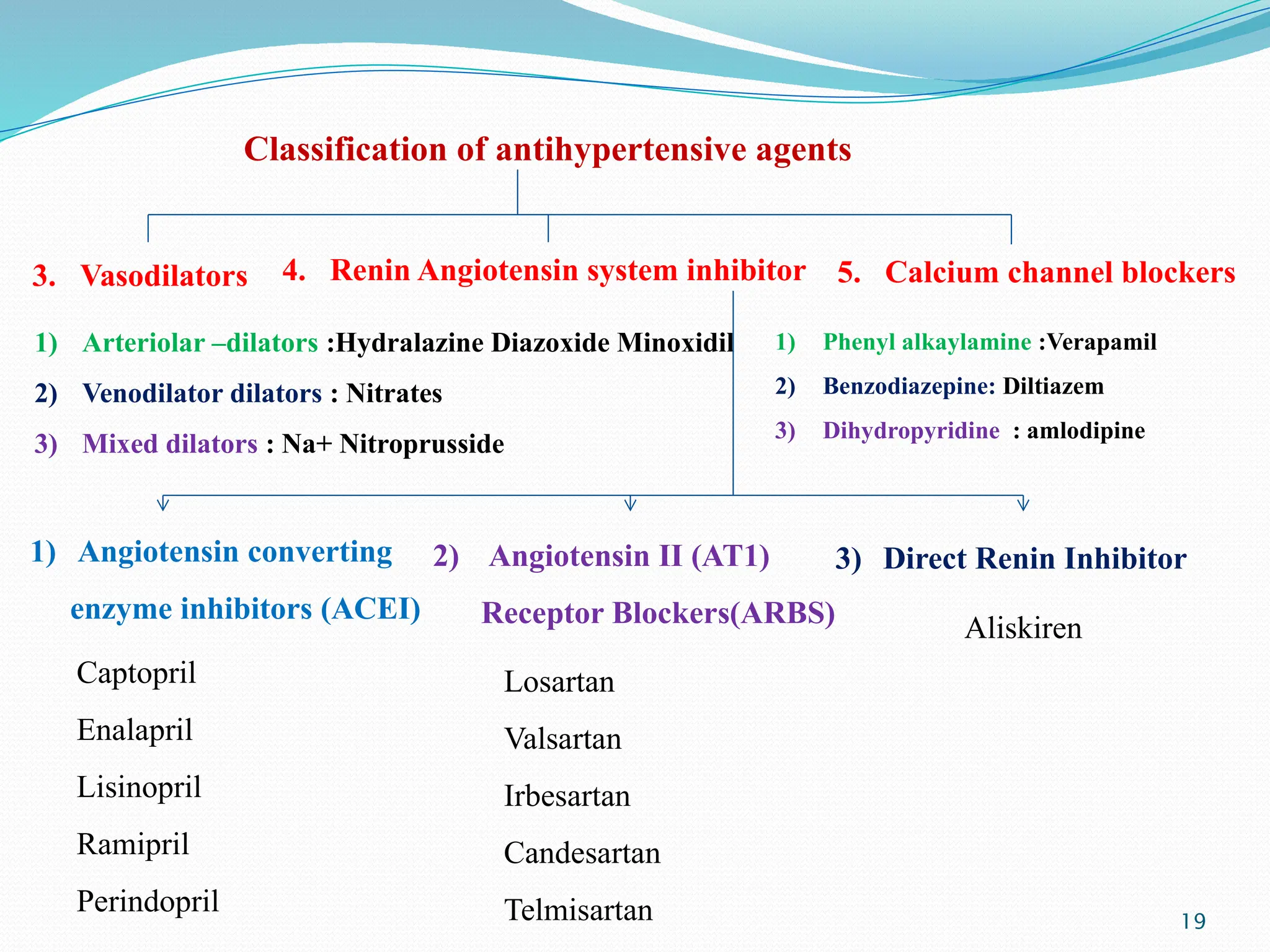 Hypertension Lecture-5.pptx for pharmacy students | PPT