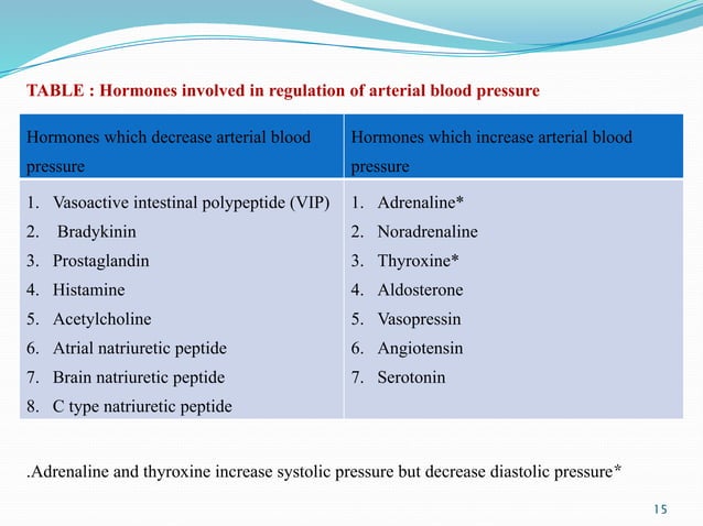 Hypertension Lecture-5.pptx for pharmacy students | PPT