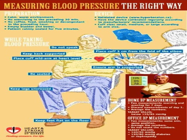 Hypertension Lecture-5.pptx for pharmacy students | PPT