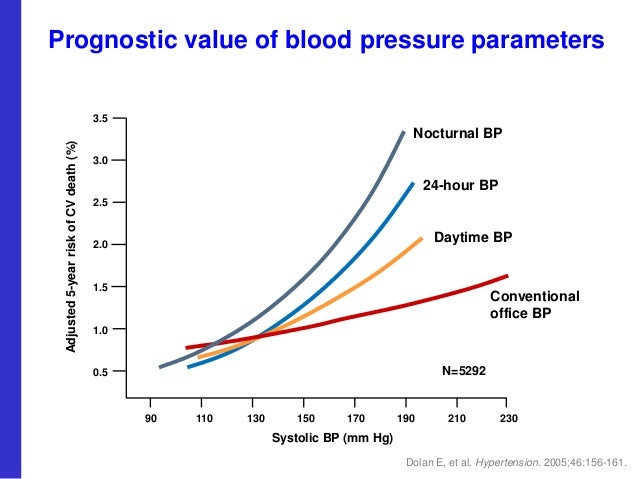 Hypertension update,ARB
