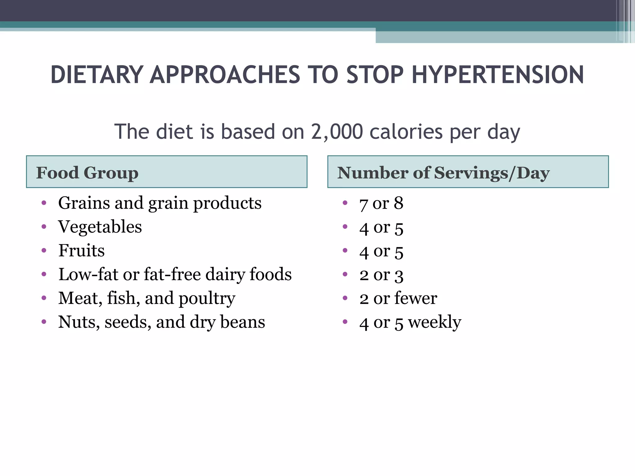 Hypertension | PPT | Heart and Cardiovascular Diseases | Diseases and ...