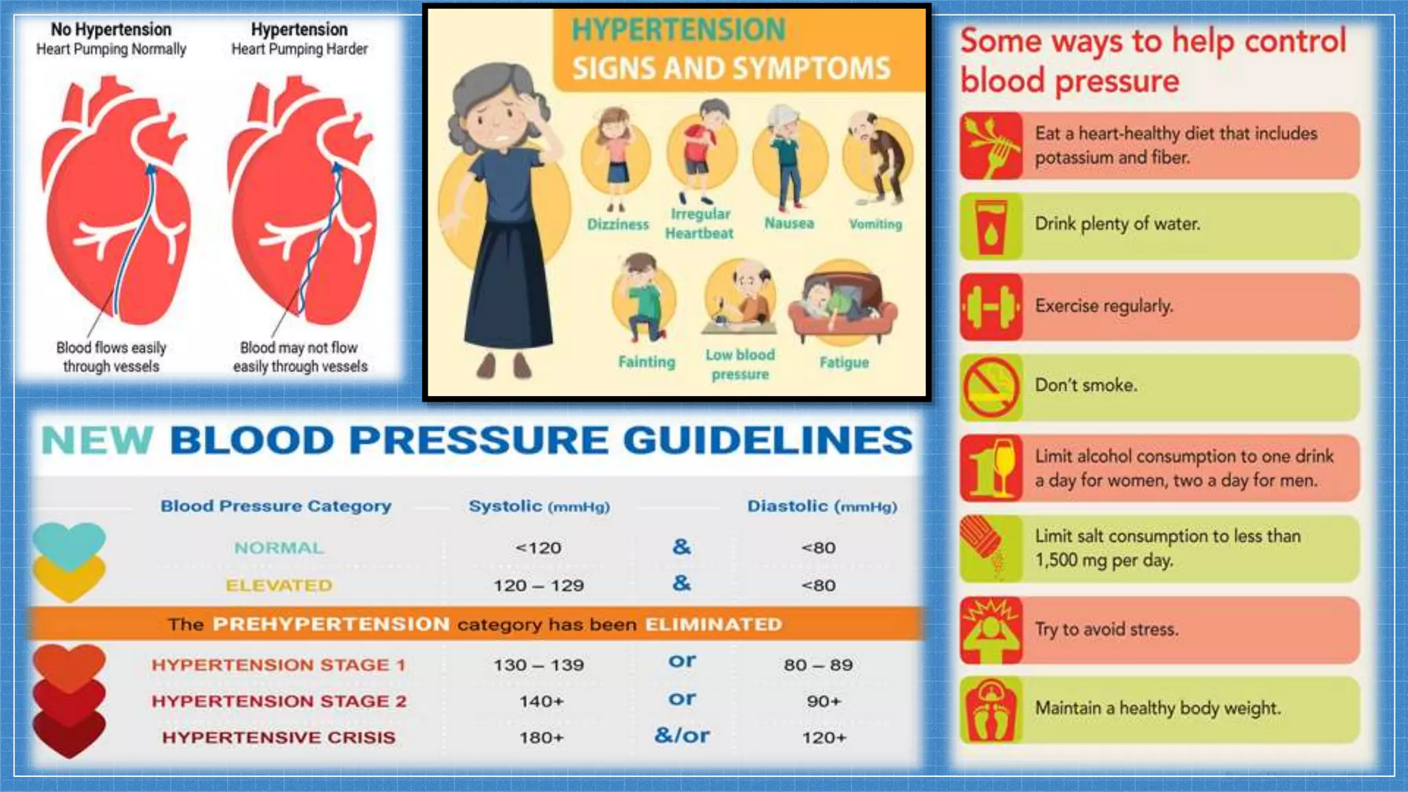 POSTER ON HYPERTENSION | PPTX | Pharmaceutical Industry | Industries