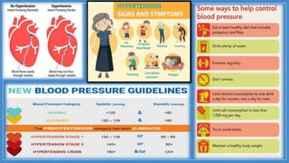 POSTER ON HYPERTENSION | PPTX