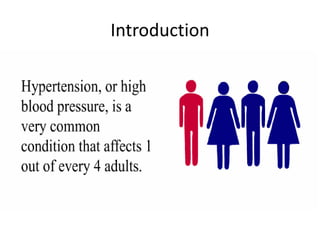 Hypertension power point for module | PPTX