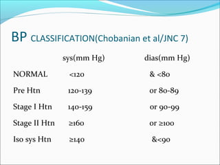Hypertension in icu ppt | PPT
