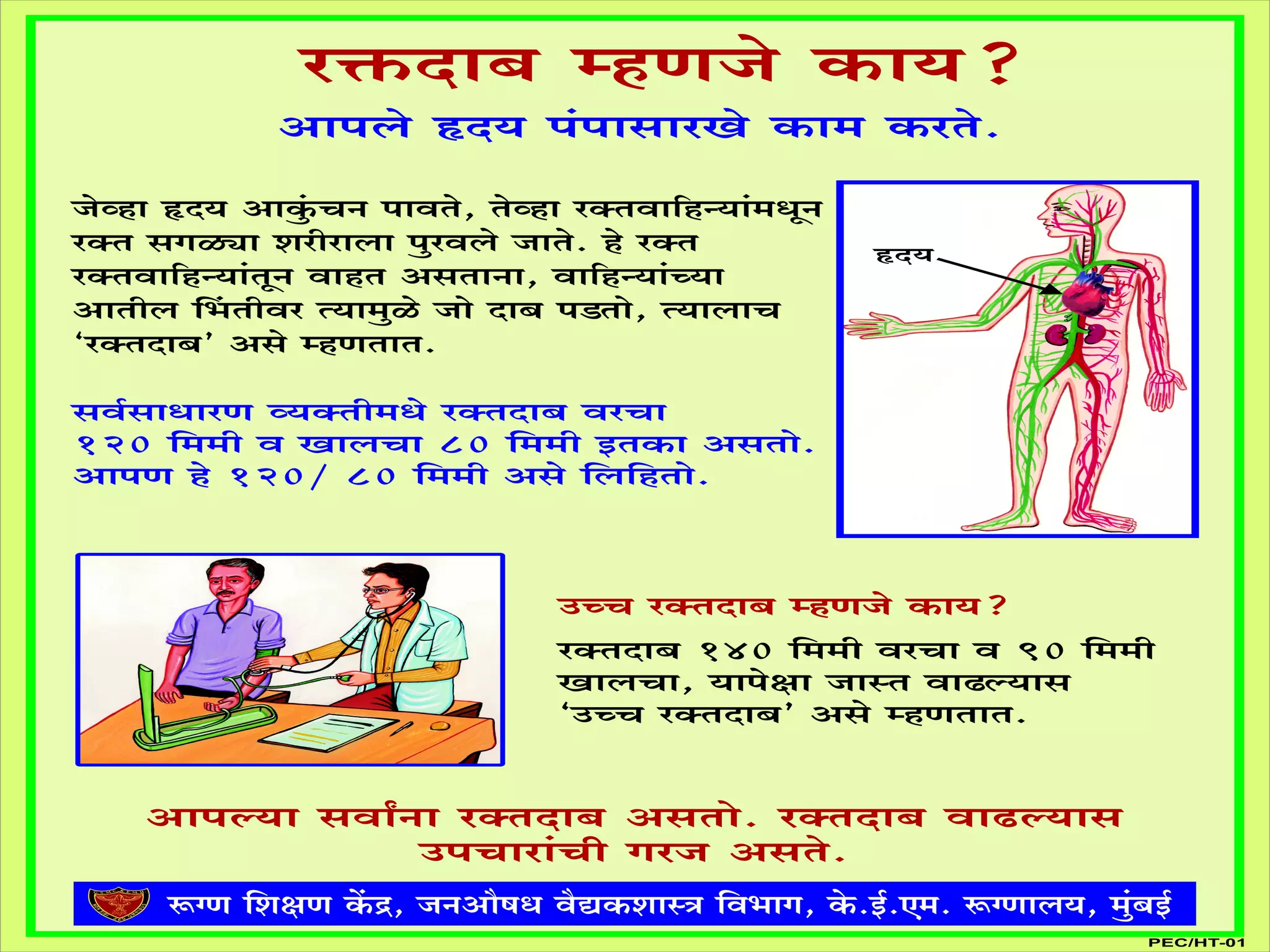 Hypertension ppt | PPT