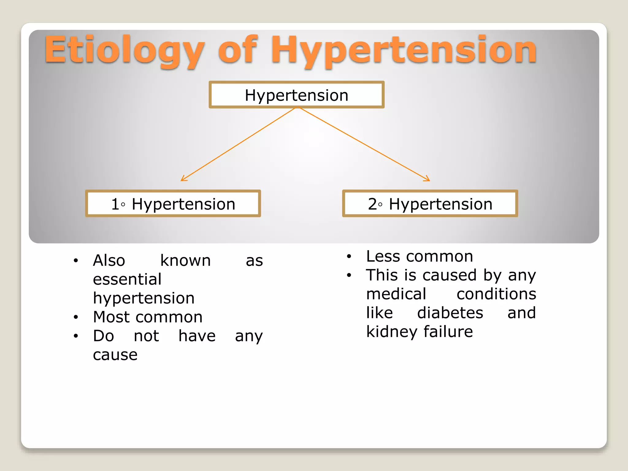 Hypertension ppt | PPTX