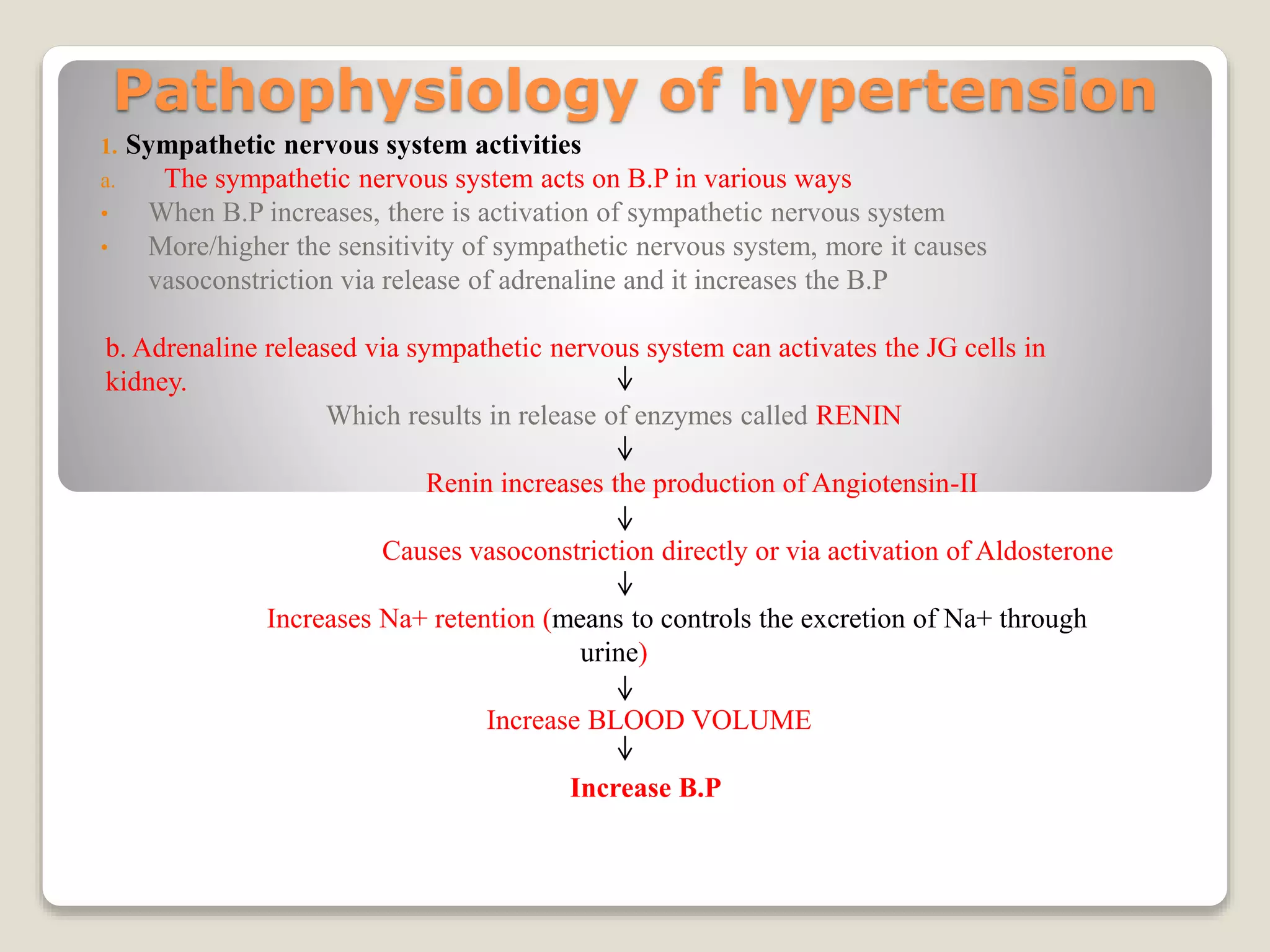 Hypertension ppt | PPTX