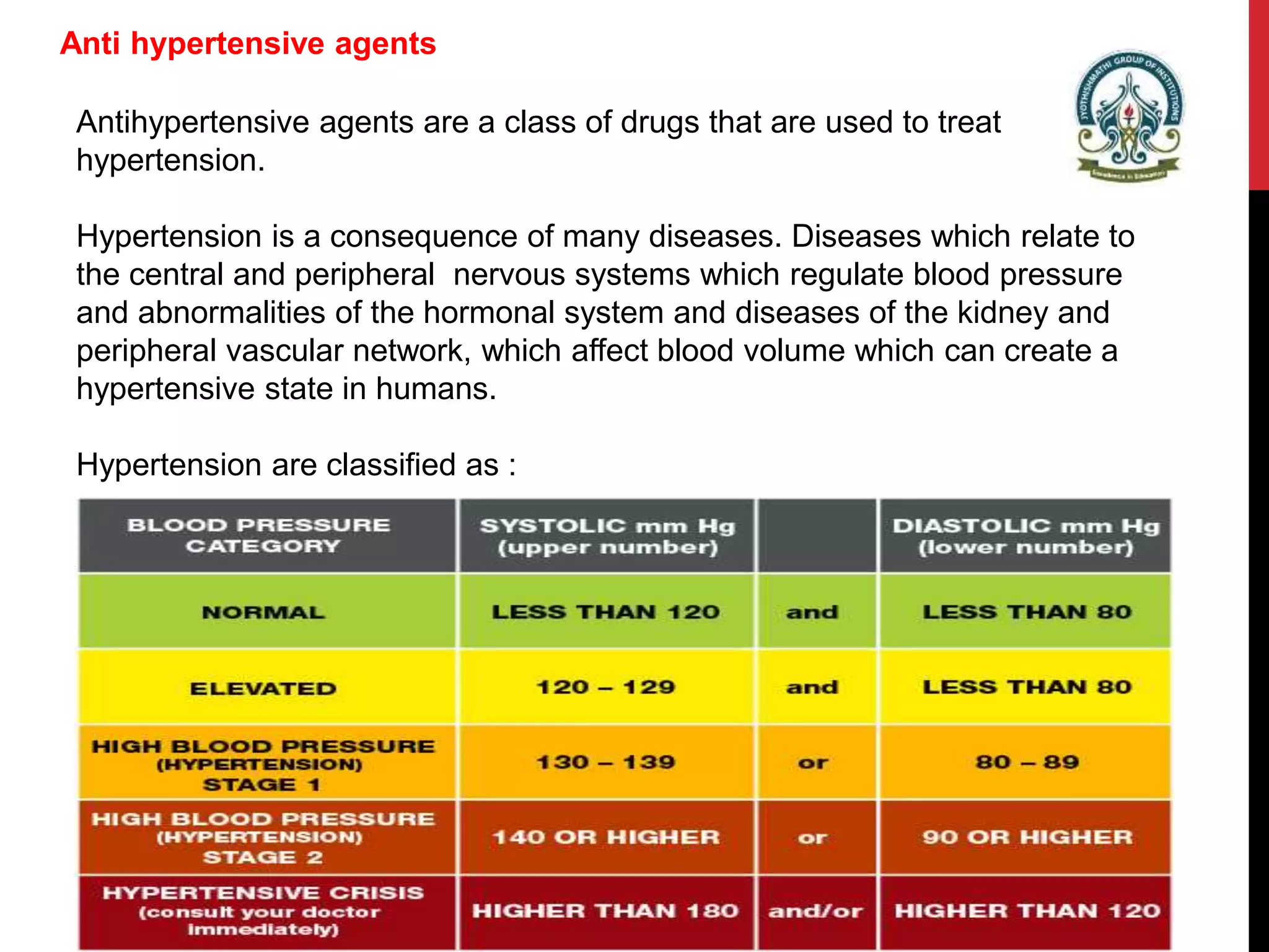 Hypertension PPT.pptx