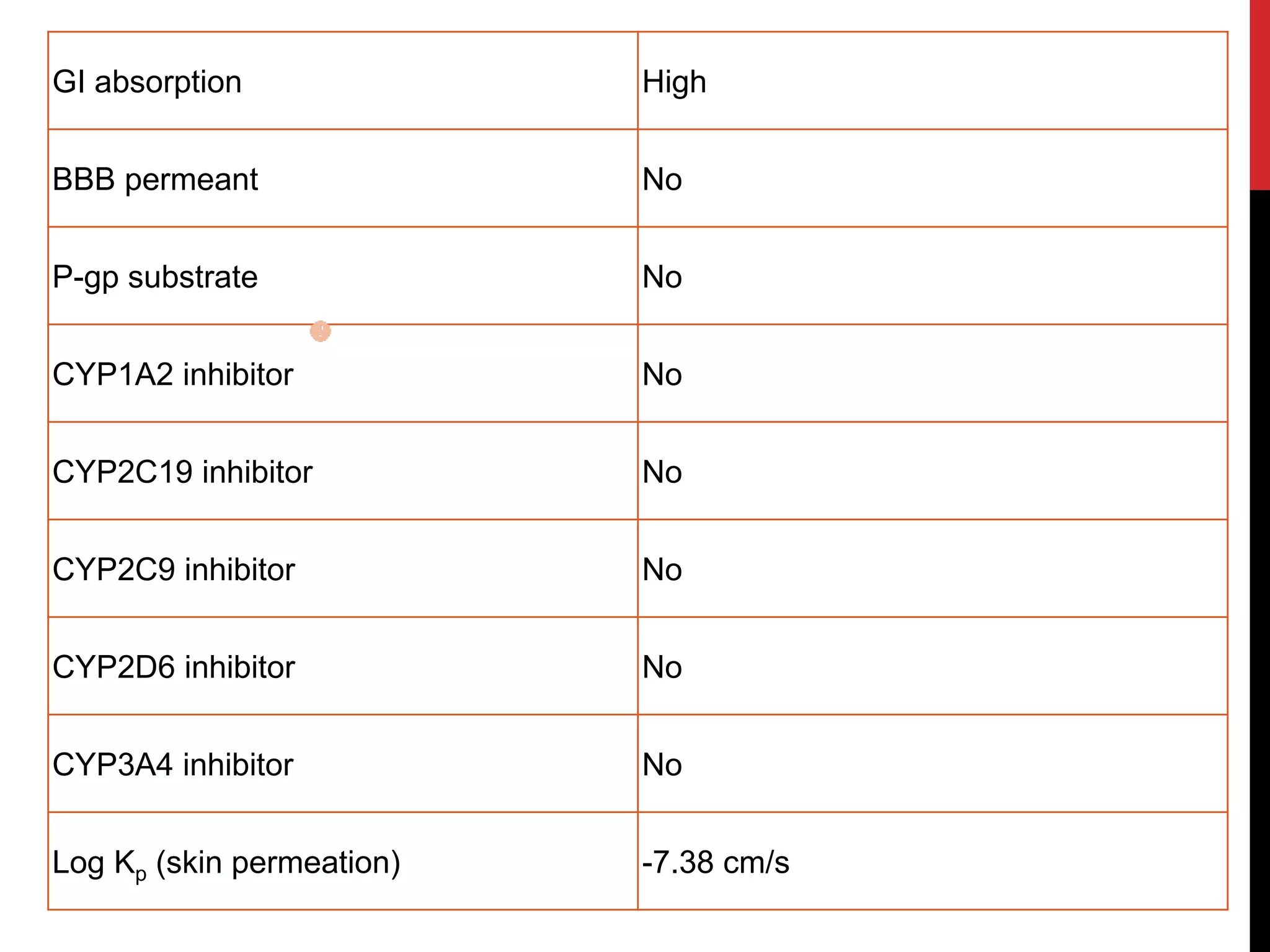 Hypertension PPT.pptx | Heart and Cardiovascular Diseases | Diseases ...